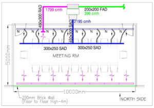 ACMV Installation & Testing - FC Engineering